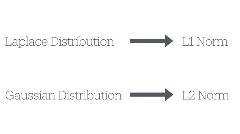 Why Use L2 Norm Instead of L1 Norm in Loss Functions? – Deep0Thinking
